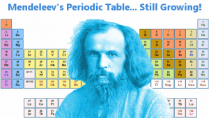 Dmitri Mendeleev - Biography, Facts and Pictures
