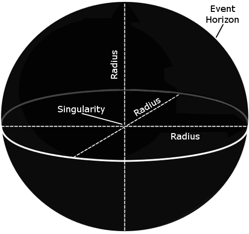 Walking the Universe's Shortest Planck